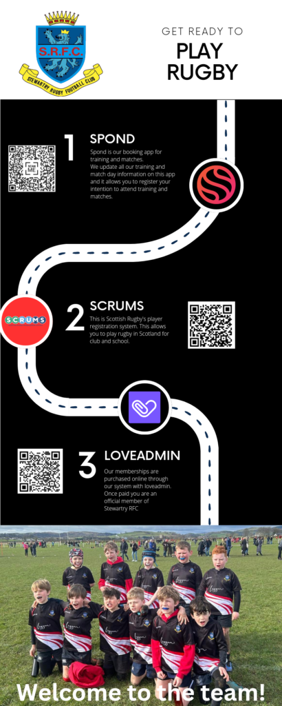 Registration pathway | Stewartry Rugby Club